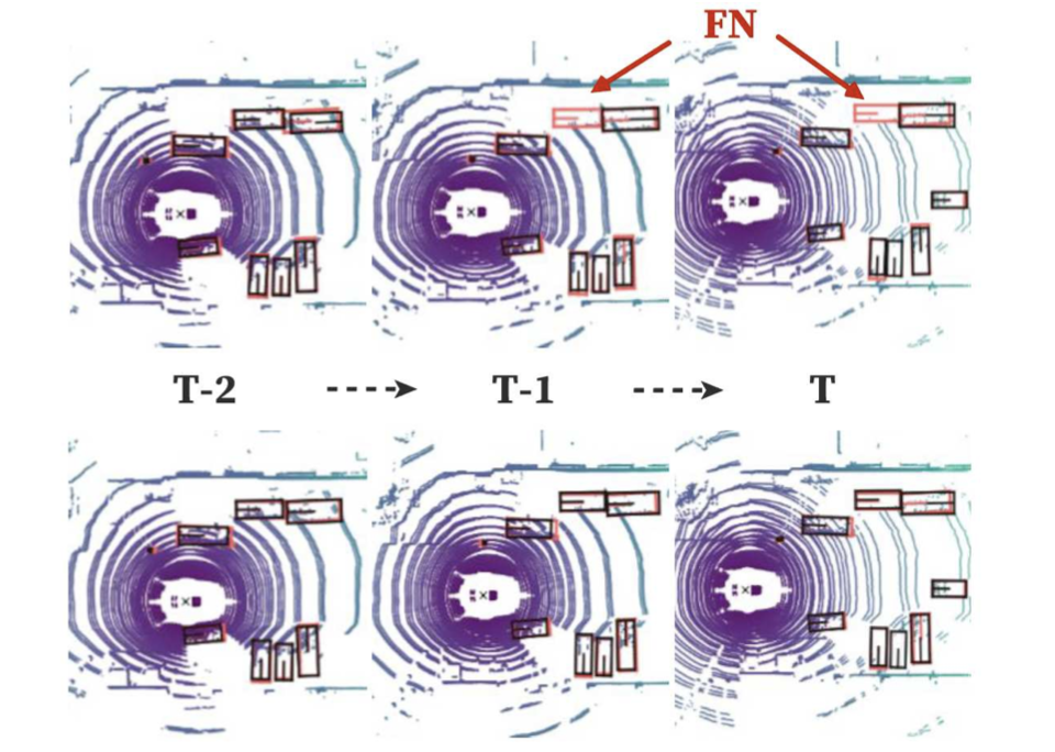 LiDAR-based Online 3D Video Object Detection with Graph-based Message Passing and Spatiotemporal ...