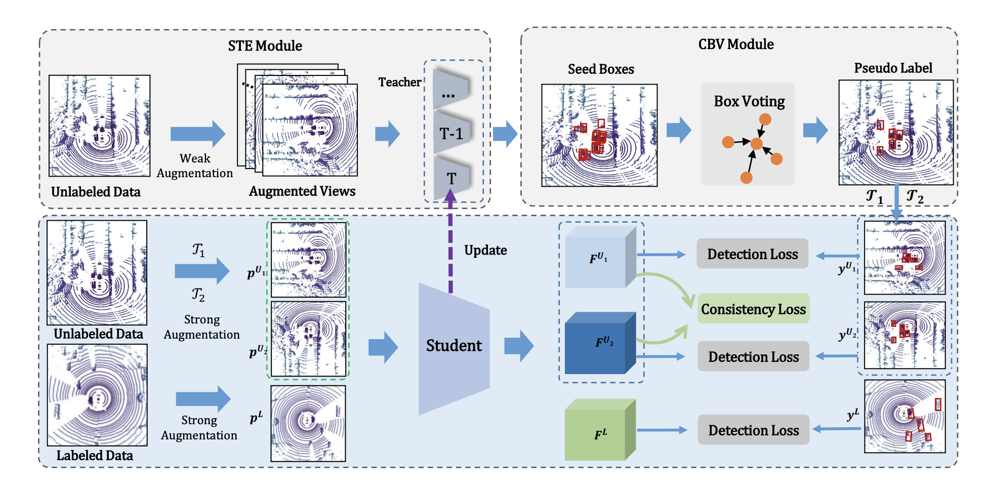 Semi-supervised 3D Object Detection wit Proficient Teachers | Junbo Yin